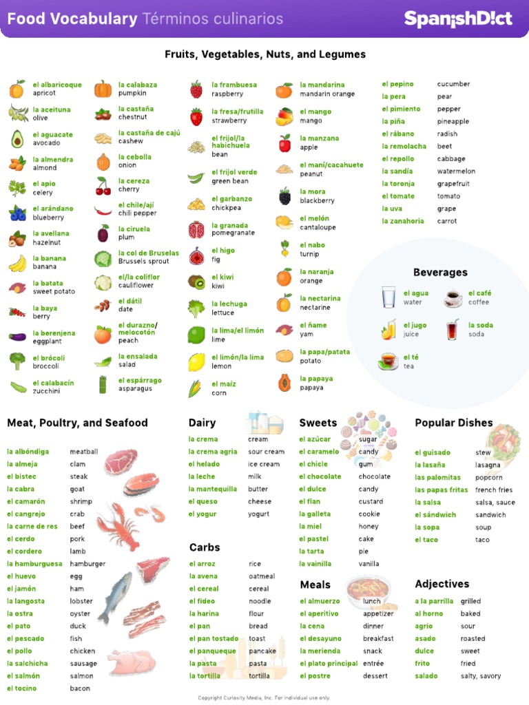 Food Vocabulary | PDF | Alimentos | Cocina