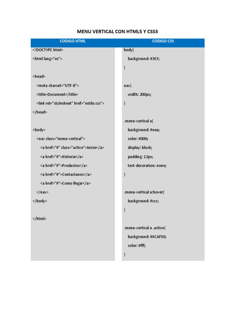 Practica 2 MENU VERTICAL CON HTML5 Y CSS3 | PDF