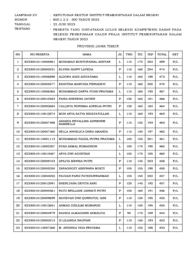2023 TKDH 35 Jatim 230622 235851 | PDF