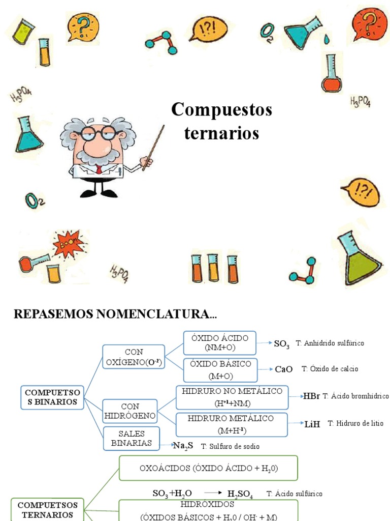 Compuestos Ternarios | PDF | Hidróxido | Ácido