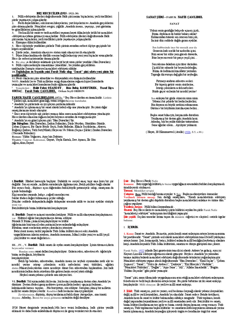 Sanat Faruk Nafi̇z | PDF