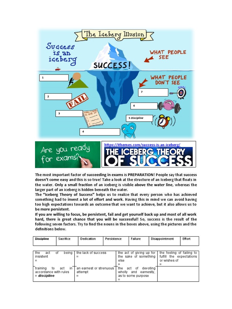 Iceberg Theory of Success CLT Communicative Language Teaching Resources ...