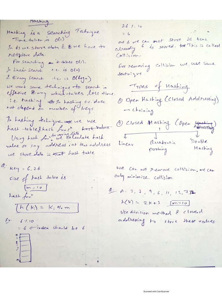 Hashing Chaining Linear Probing | PDF