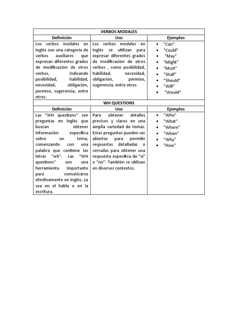 Guía de Verbos Modales y WH Questions | PDF