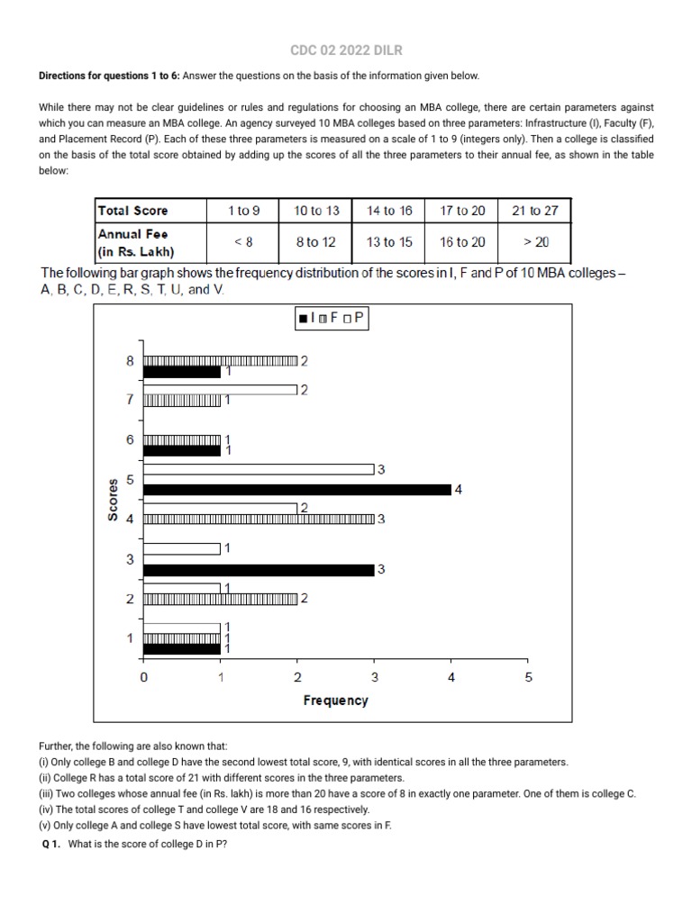 CDC 02 2022 DILR: Directions For Questions 1 To 6: Answer The Questions ...