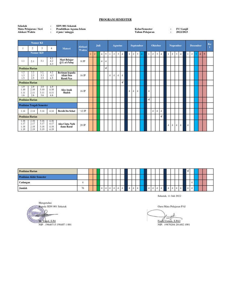 Promes PAI Kls 4 Smt. 1-2 (2022-2023) | PDF