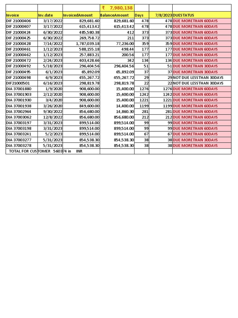 Outstanding Statement | PDF | Payments | Accounting