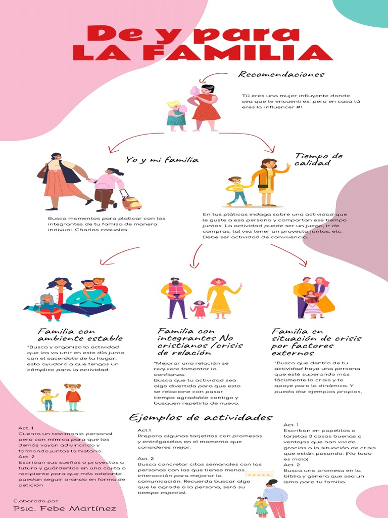 Actividades para Fortalecer la Familia | PDF