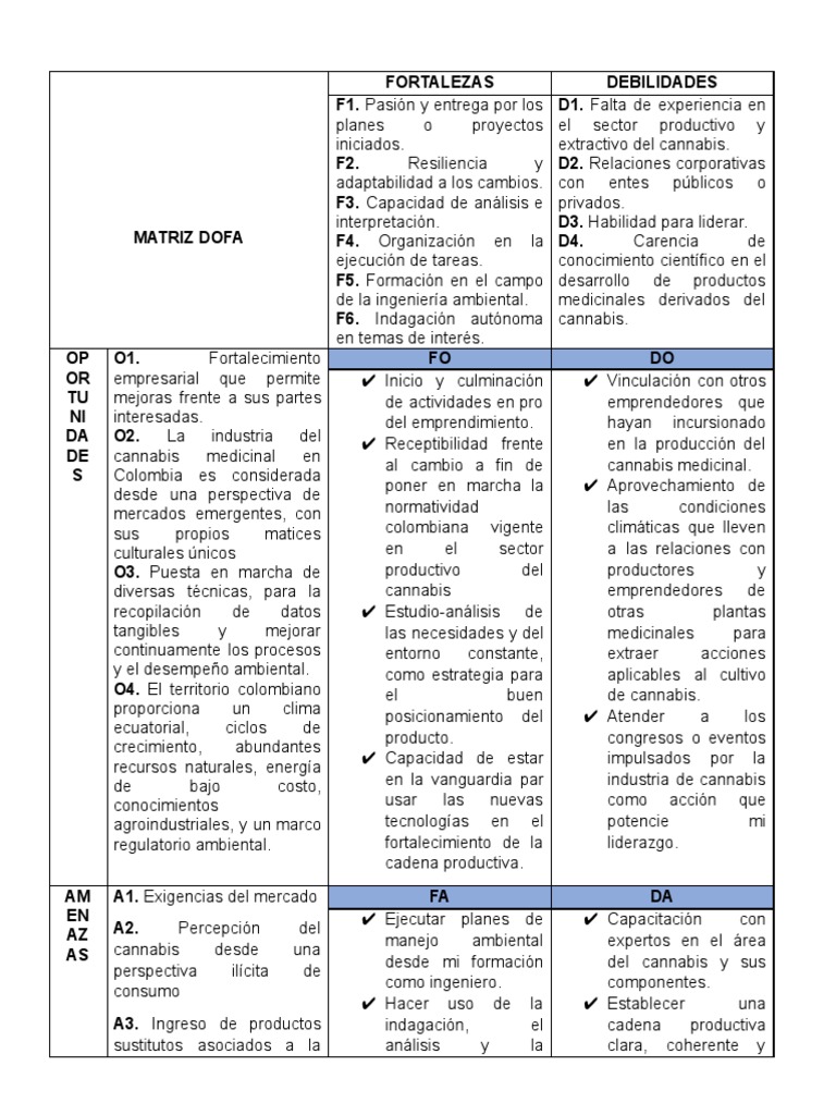 Matriz Dofa - Juan David Garcia Garcia | PDF | Cannabis (Droga)
