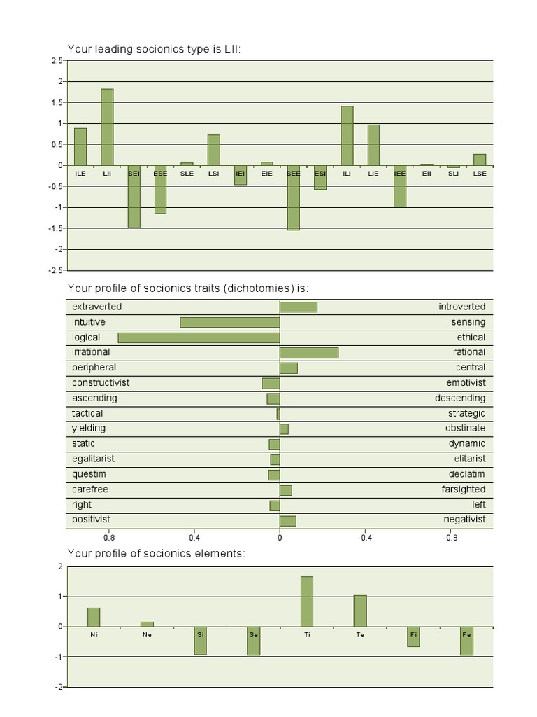 LII Socionics Type Profile Analysis | PDF