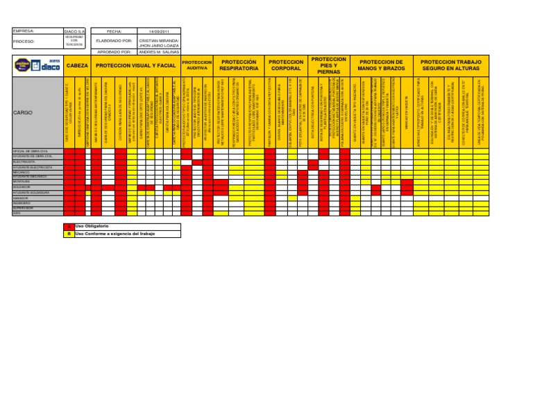 Matriz EPP Terceros 2011 | PDF | Hogar, jardinería y bricolaje