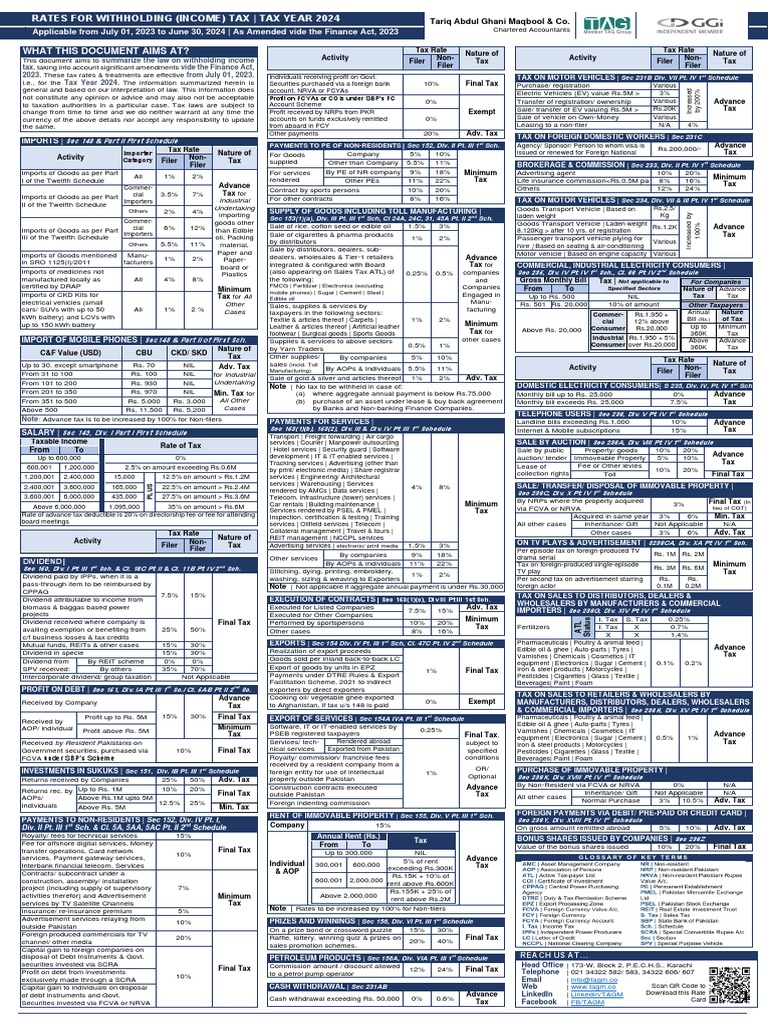 2024 Withholding Tax Rates Summary | PDF | Taxes | Dividend