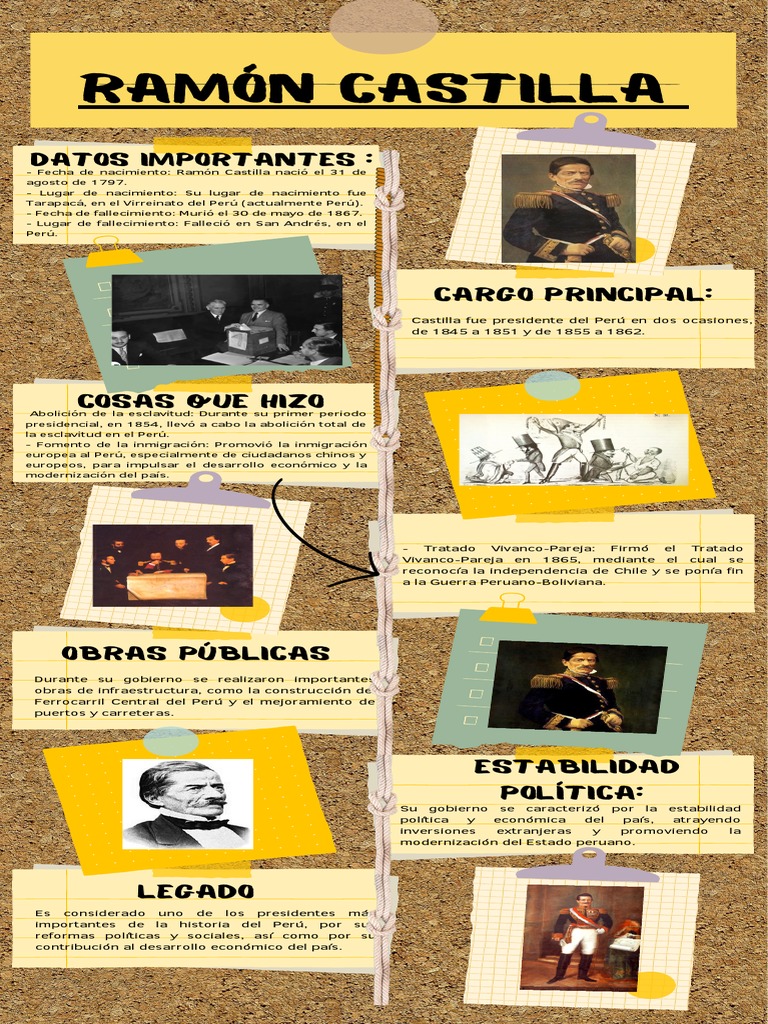 Infografía de ramón castilla | PDF