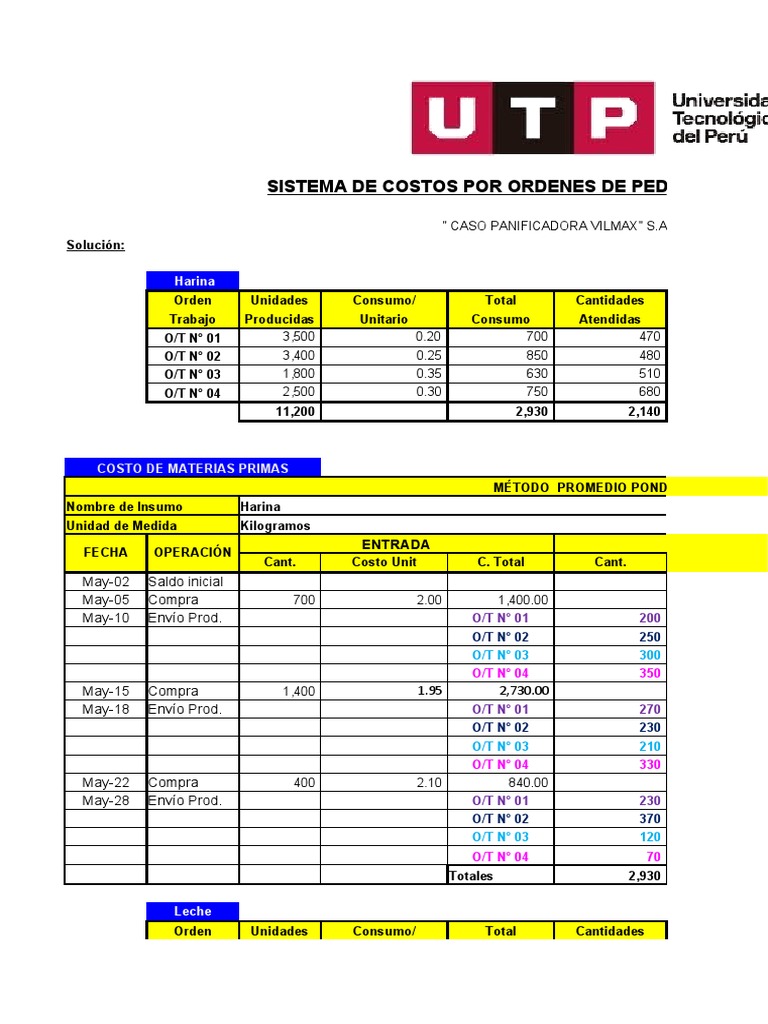 Ta3 Resuelto | PDF | Contabilidad financiera | Economía Financiera