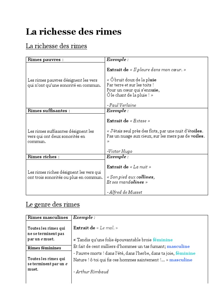 Richesse Des Rimes | PDF