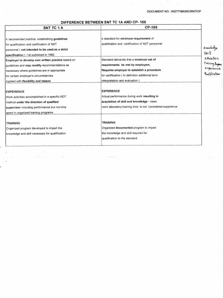SNT TC 1a - CP 189 | PDF