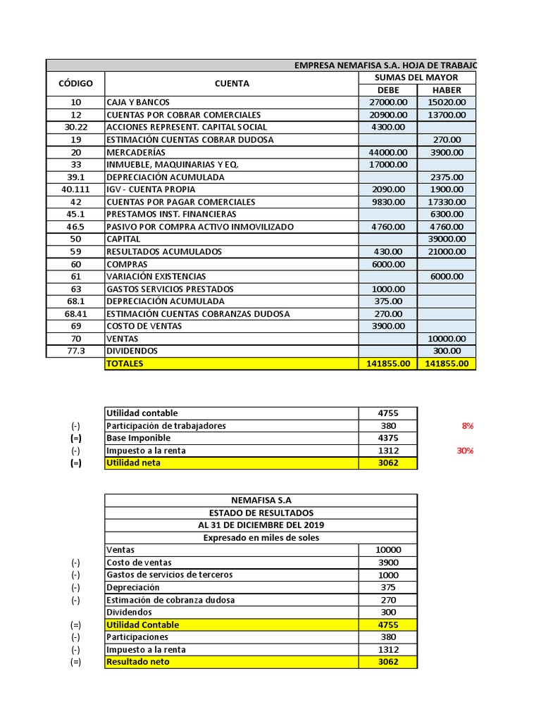 PC 2 Contabilidad | PDF | Contabilidad | Estado de resultados