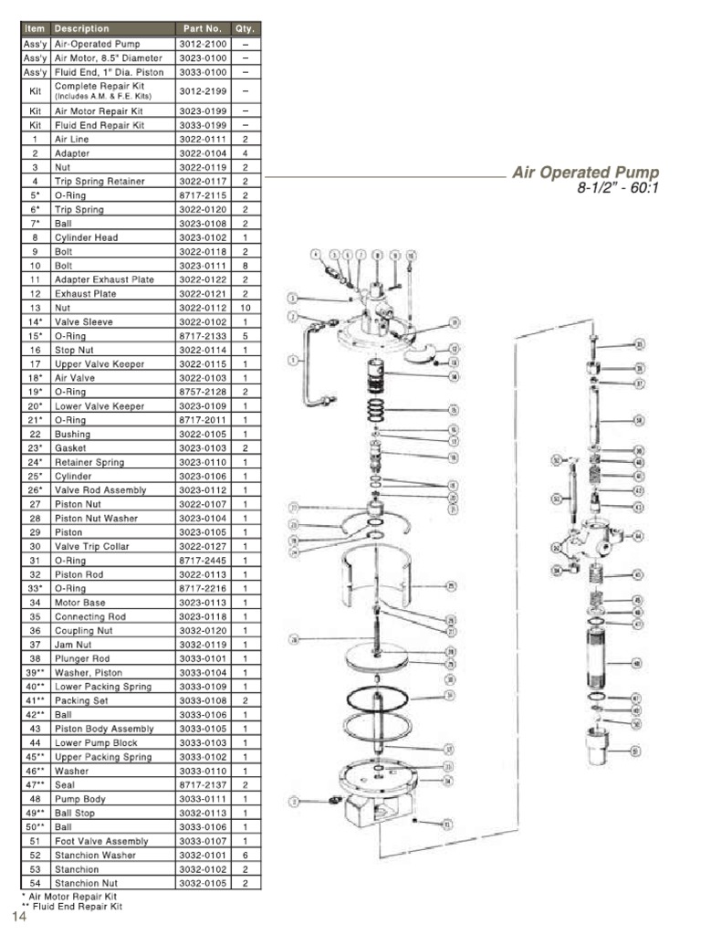 3023-0199 Kit Repair | PDF