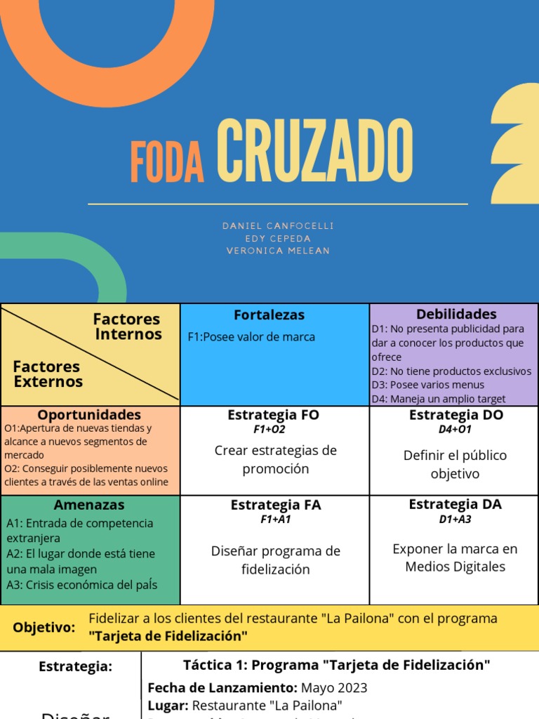 Foda Cruzado | PDF | Análisis FODA | Marketing