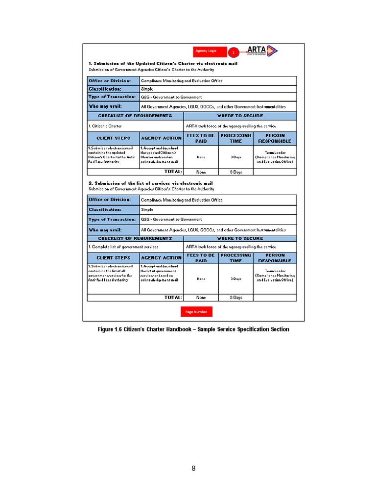 Reference B Citizen - S Charter Handbook Template With Instructions | PDF