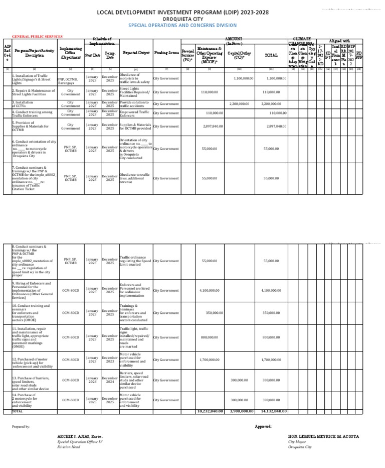 Ldip 2023 2028 | PDF | Road | Transport Safety