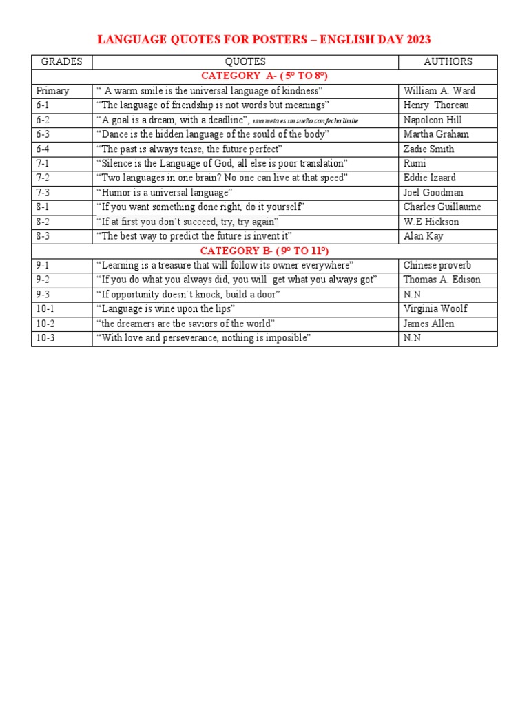 Frases En Ingles Pdf