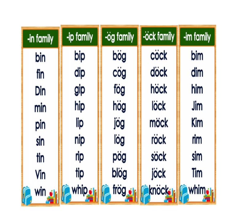 WORD FAMILIES | PDF