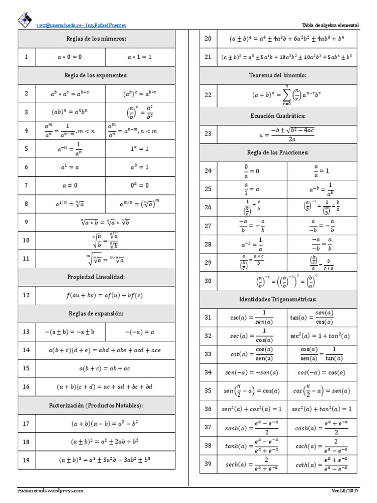Tabla de Fórmulas Álgebra Elemental | Download Free PDF | Algebra | Mathematics