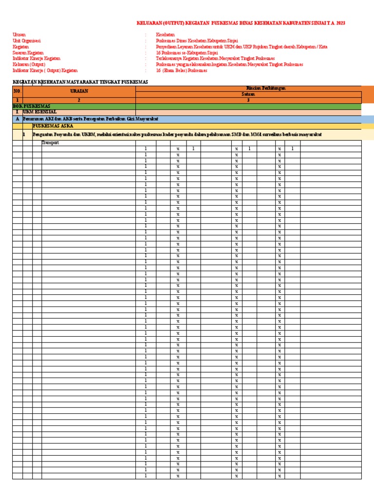 RAB BOK 2023 Hasil Asistensi | PDF