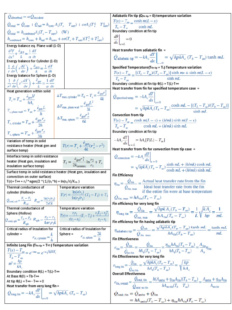Equation Sheet Modified | PDF | Fluid Dynamics | Boundary Layer