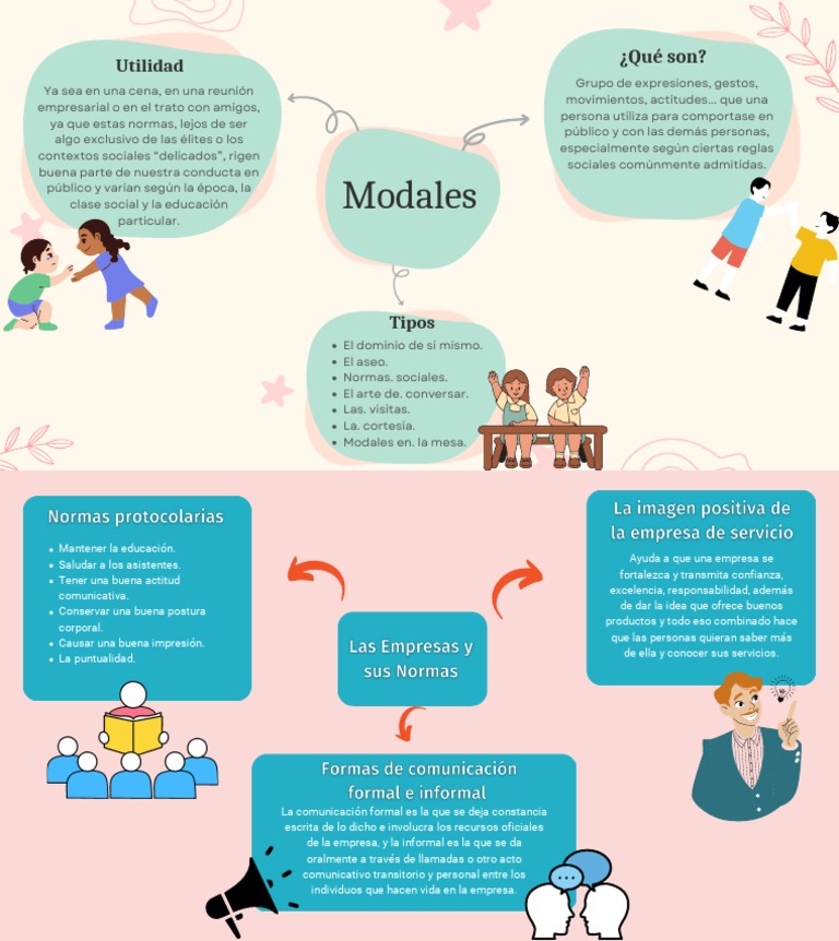 Importancia de los Modales en Sociedad | PDF | Comportamiento | Sicología