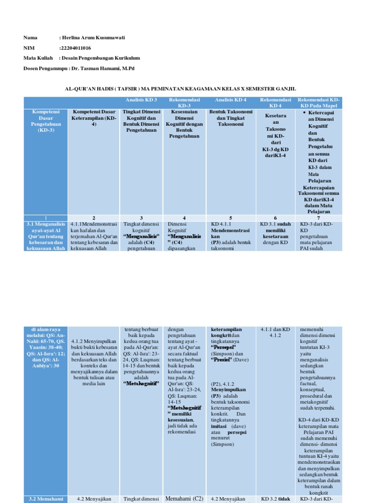Analisis KD Al-Qur'an Kelas X PAI | PDF