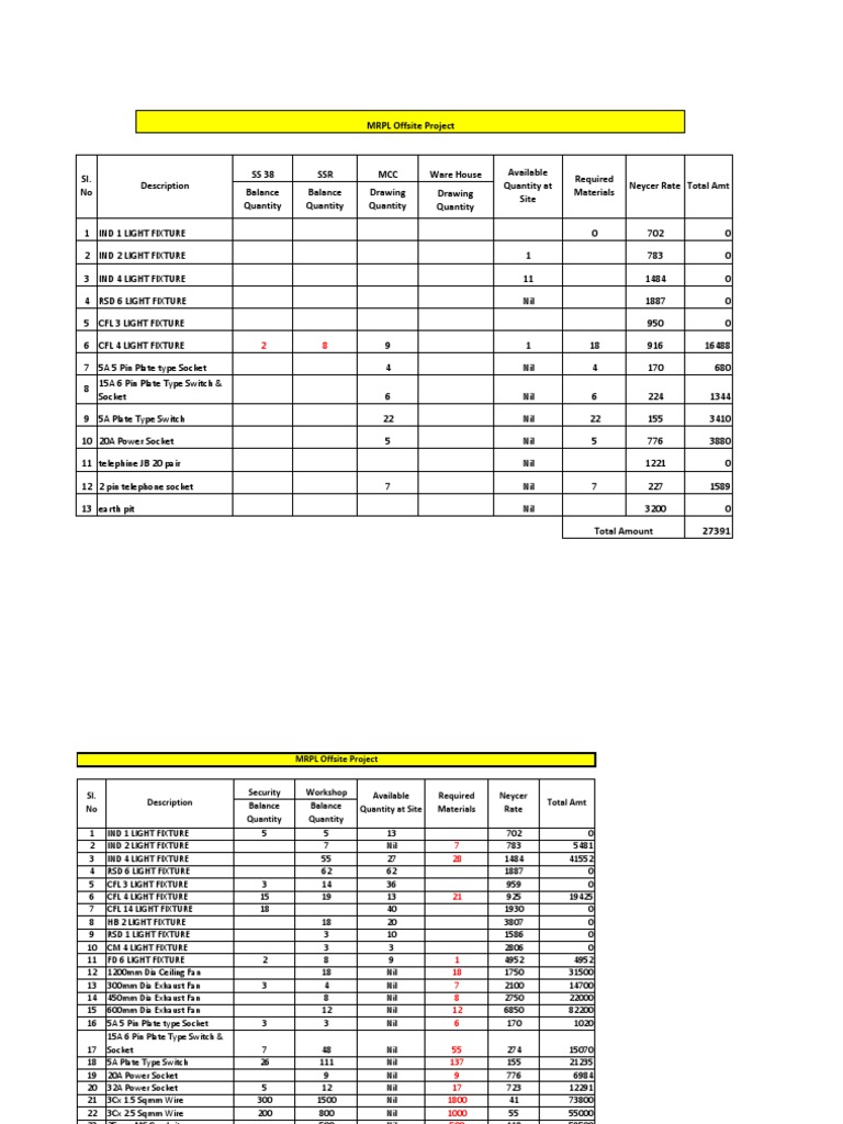MRPL Offsite Project Material Summary | PDF | Home & Garden