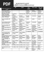 Fire Marshal Roles and BFP Ranks in PH | PDF | Inspector | Sergeant