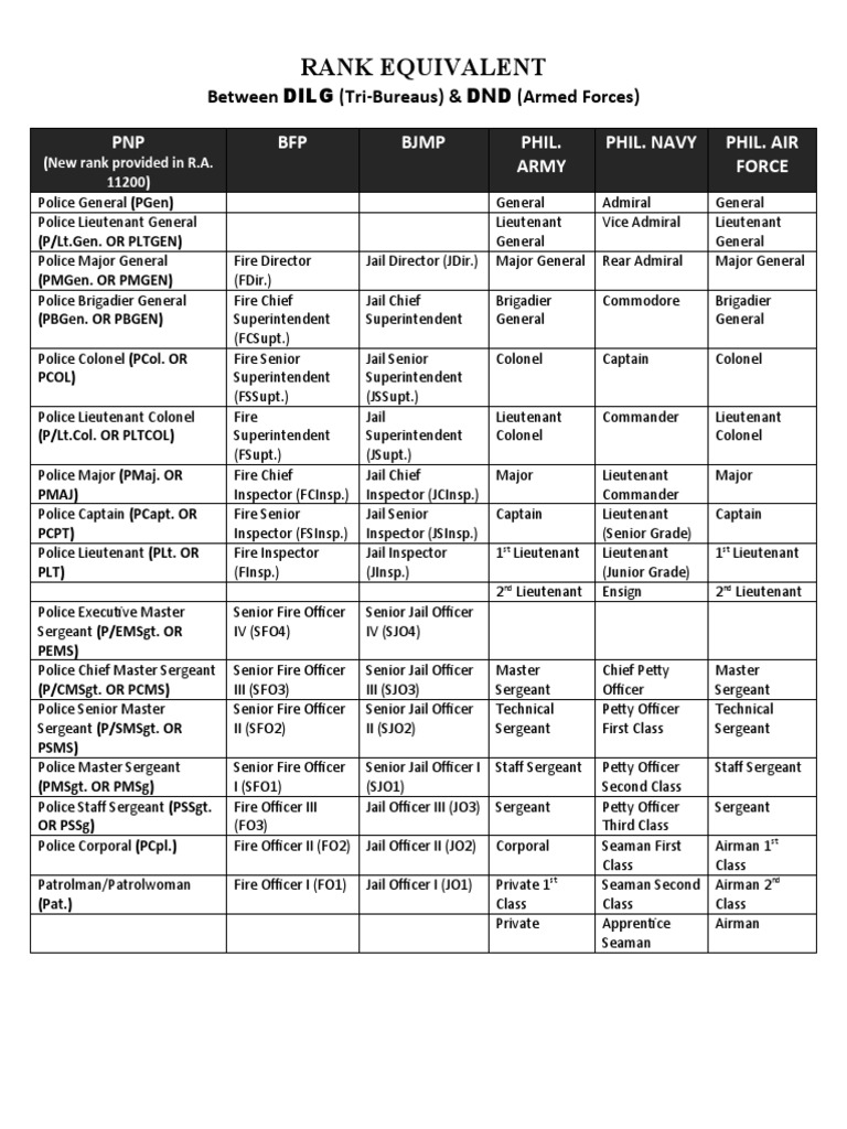 BJMP Rank Classification and Insignia | PDF
