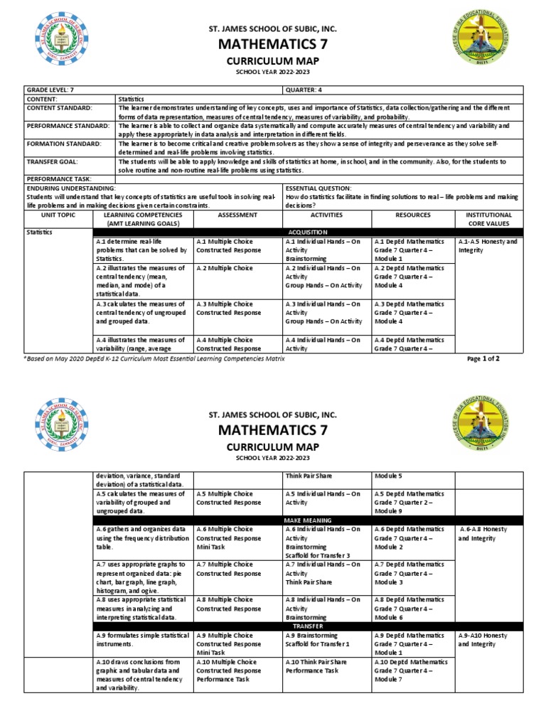 Mathematics 7: Curriculum Map | PDF | Statistics | Learning