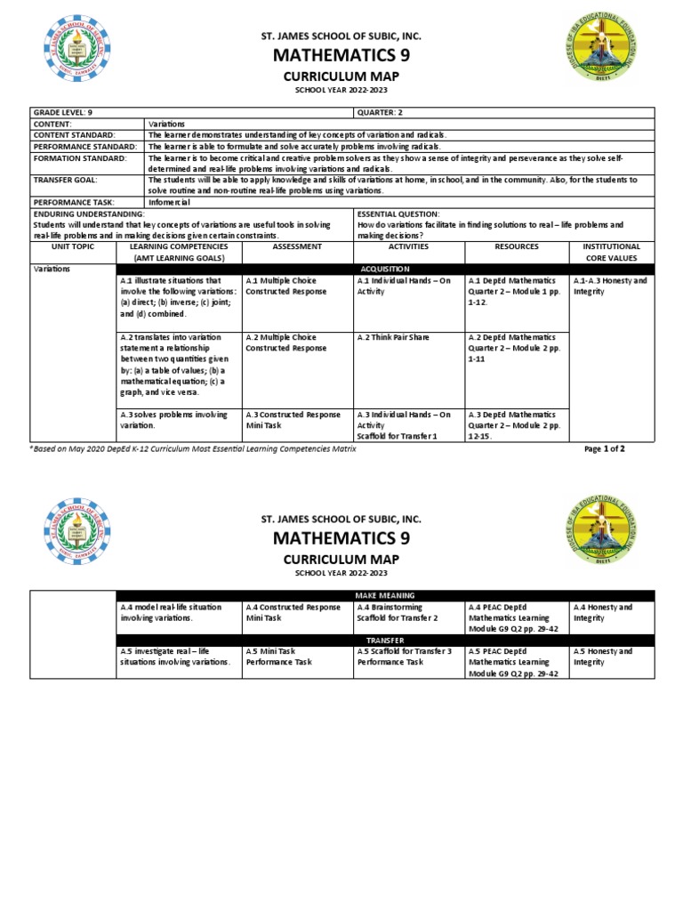 CM G9 2ND Quarter Sy. 2022-2023 | PDF | Learning | Cognitive Psychology
