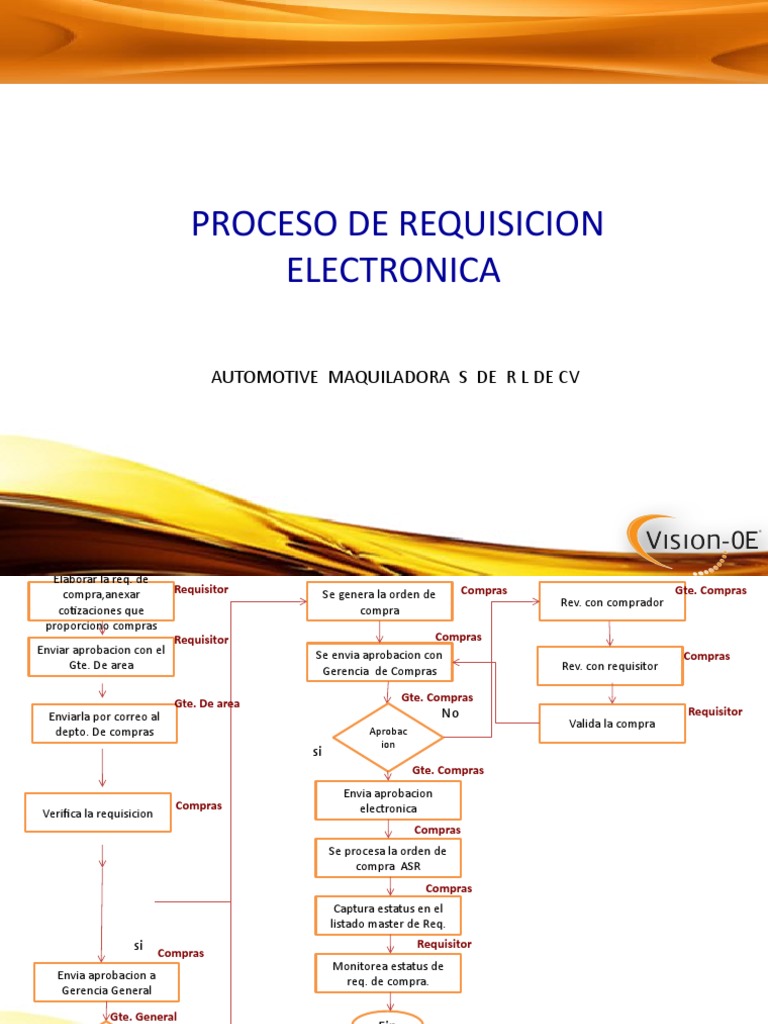 Proceso de Requisicion Electronica | PDF | Informática | Tecnologías de ...
