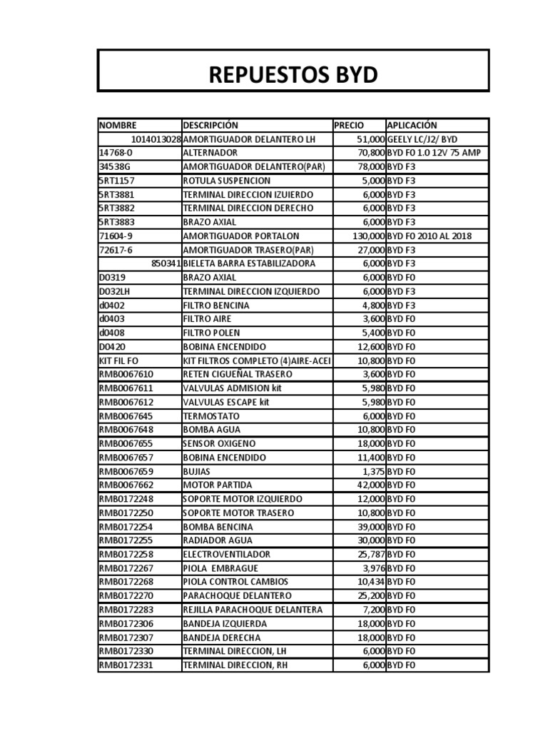 Repuestos BYD F0 y F3: Precios y Aplicaciones | PDF | Vehículo de motor | Motor de combustión ...