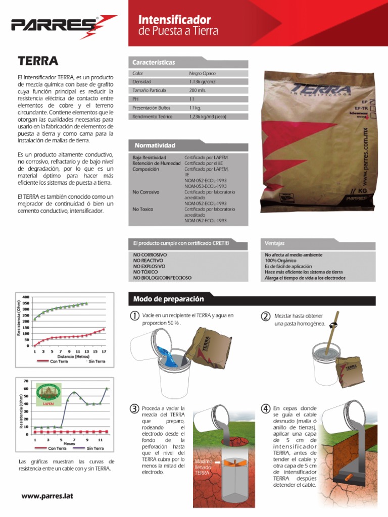 Intensificador TERRA Ficha Tecnica | PDF