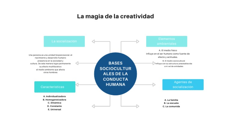 bases socioculturales de la conducta humana | PDF