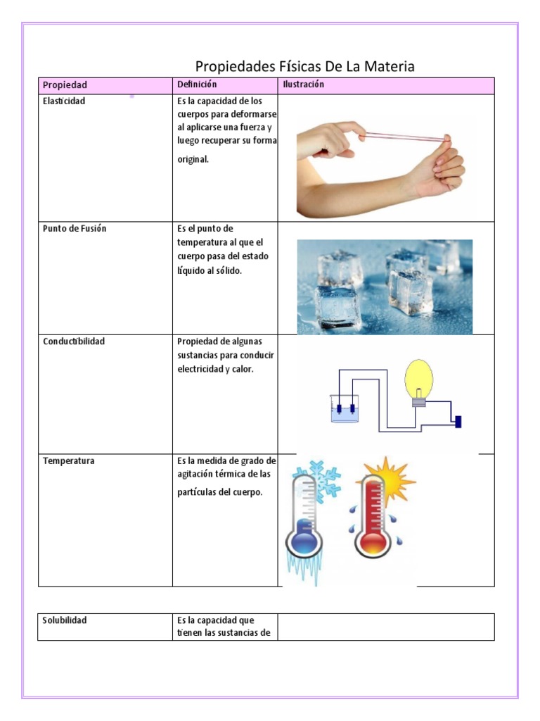 Cuadros Propiedades Fisicas y Quimicas de La Materia 2 | PDF ...
