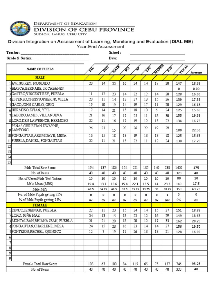 School Form 14 Test Scores Summary | PDF | Republicanism | Afro Eurasia