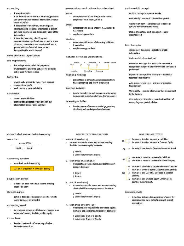 BFAR Notes | PDF | Debits And Credits | Expense