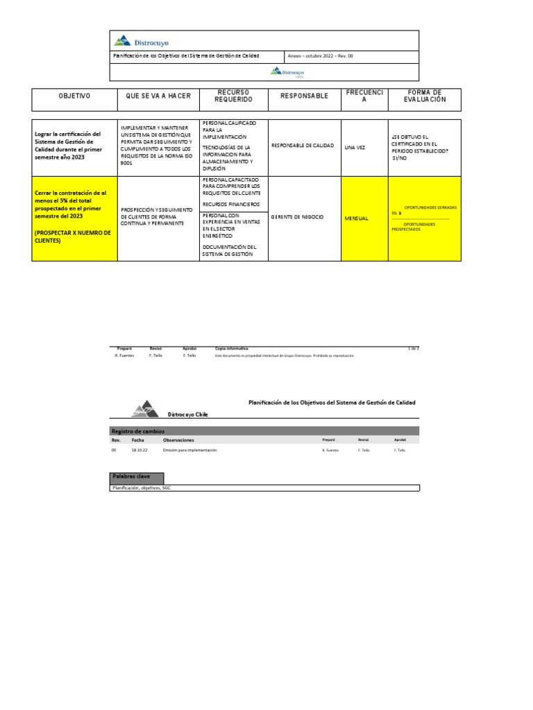 11 Planificación de los Objetivos del SGC | PDF