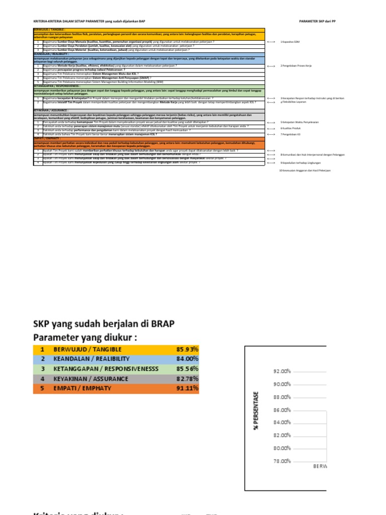 SKP - PT BA - SEM-1 Vs PT PP | PDF
