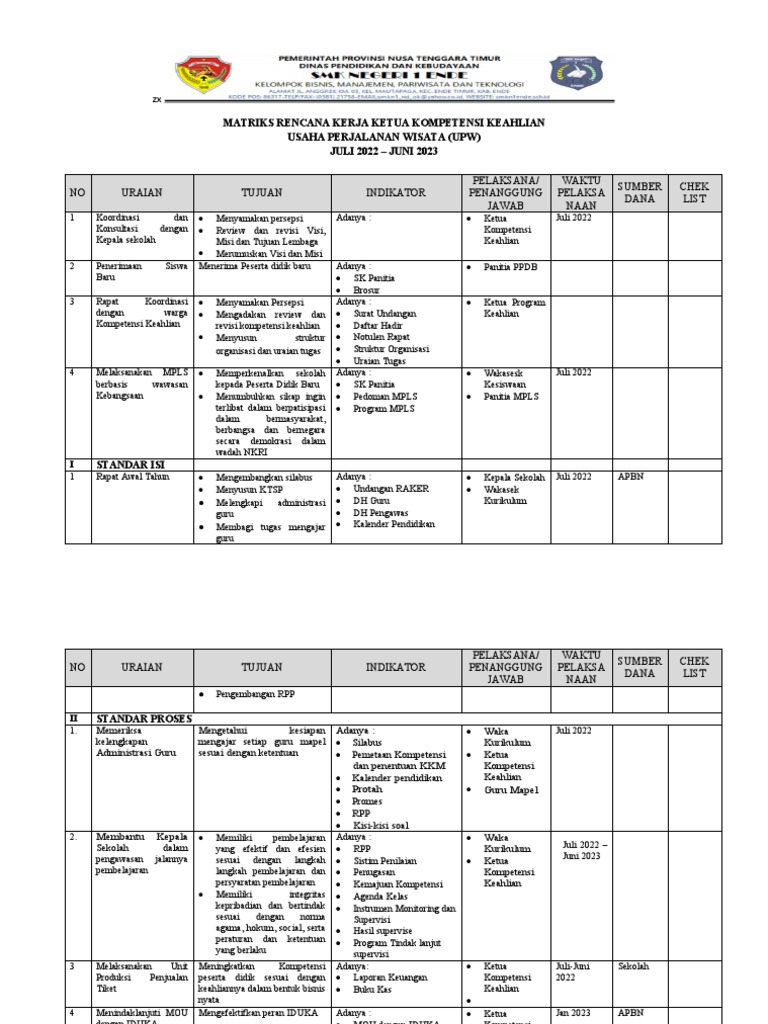 MATRIKS RENCANA KERJA KETUA KOMPETENSI KEAHLIAN 2022 2023 | PDF