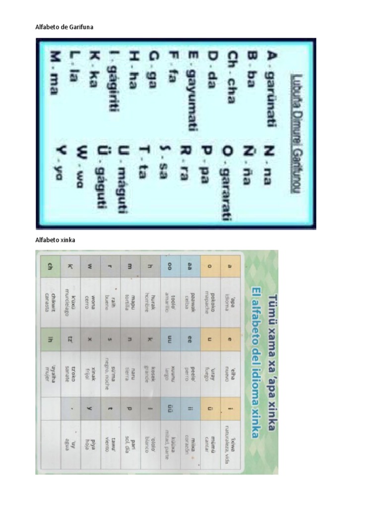 Alfabeto de Garifuna | PDF | explorador de Internet | Microsoft