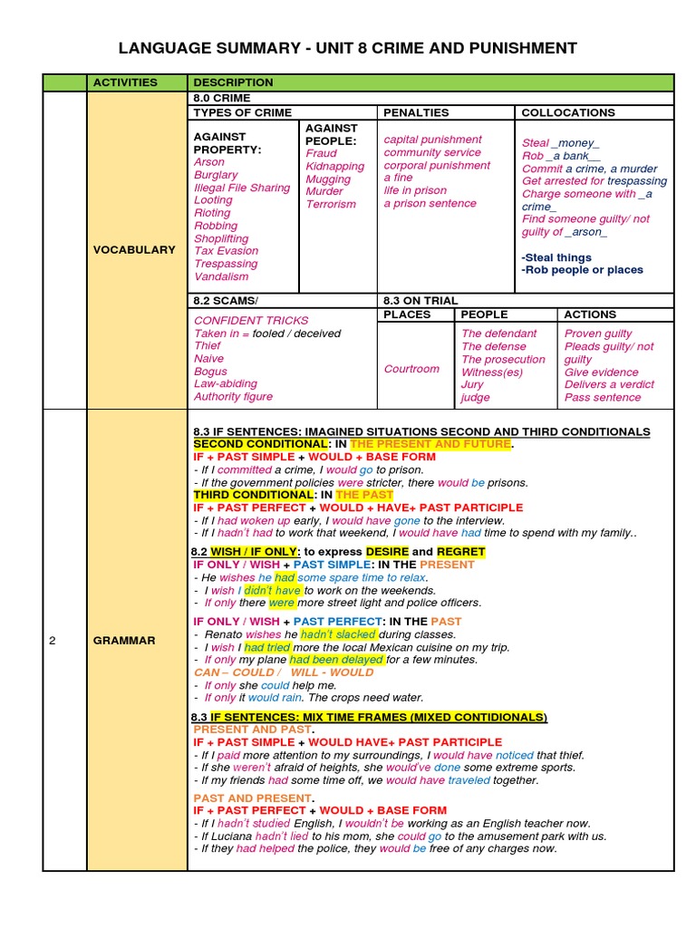 Language Summary Unit 8 Crime and Punishment | PDF | Crimes | Crime & Violence