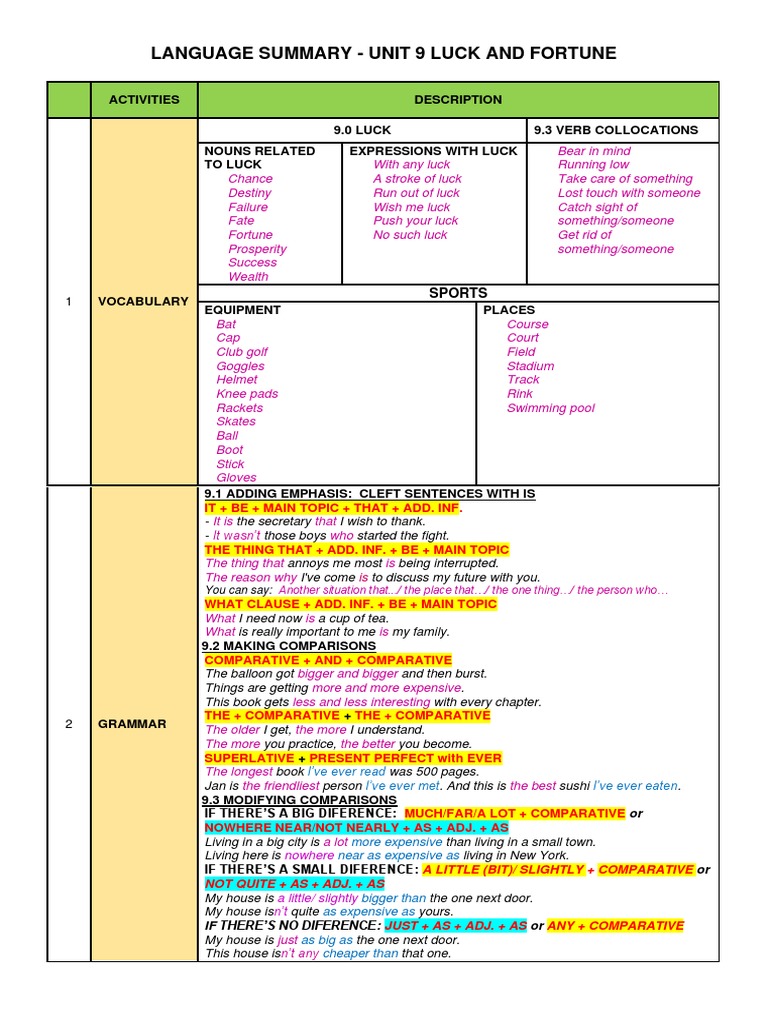 Language Summary Unit 9 Luck and Fortune | PDF | Luck | Languages
